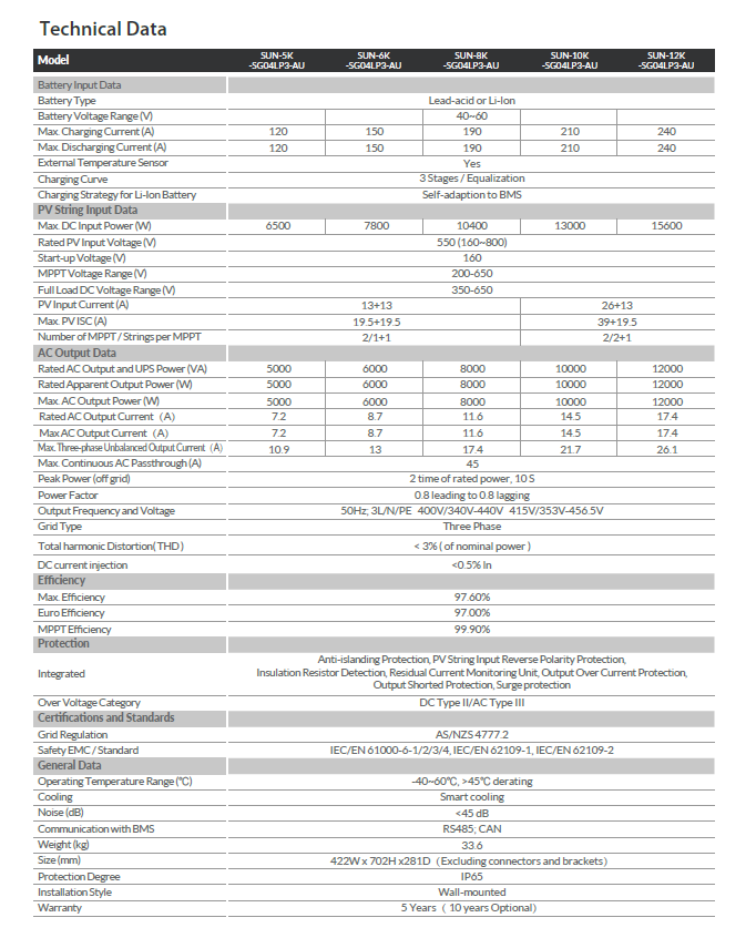 DEYE 12KW Three Phase 2 MPPT Hybrid Inverter SUN-12K-SG04LP3-AU – SETL ...